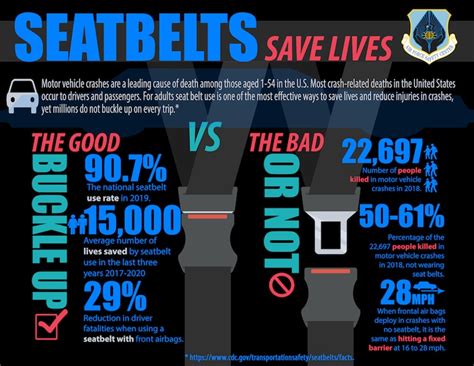 Seatbelts Save Lives Air Force Safety Center Article Display