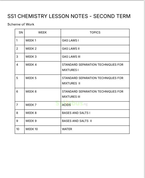 Ss1 Chemistry Lesson Notes 1st 2nd And 3rd Term Get Pdf Syllabusng