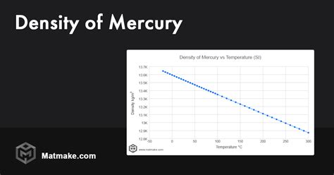 Density Of Mercury Vs Temperature Table