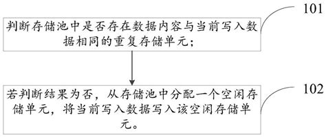 storage method and distributed storage system eureka patsnap