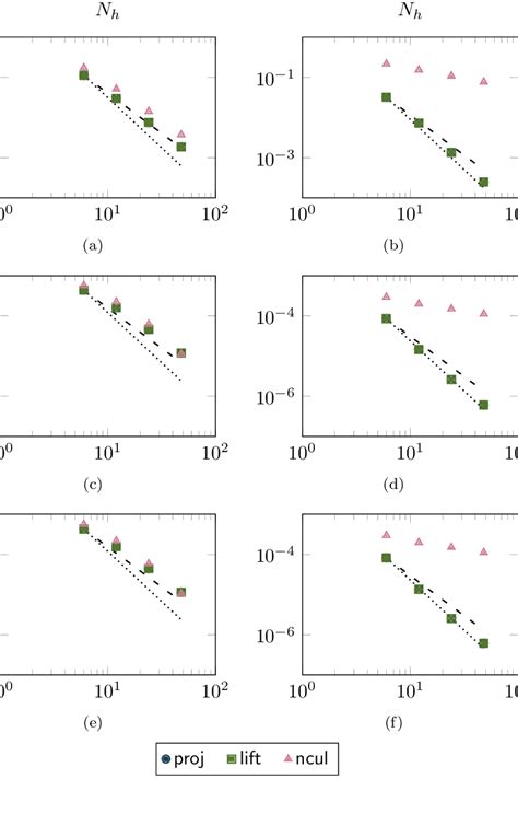 convergence tests for the consistent implementations cf section 5 2