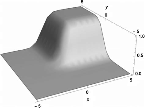 Standard Normal Complex Distribution Download Scientific Diagram