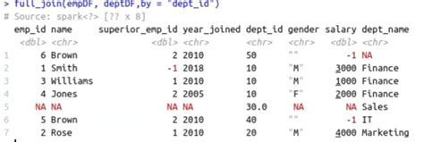 sparklyr join explained with examples spark by {examples}