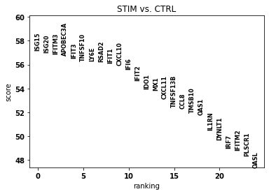 ScRNA Seq Example GSEApy Documentation