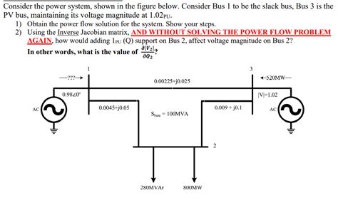 Consider The Power System Shown In The Figure Below Chegg