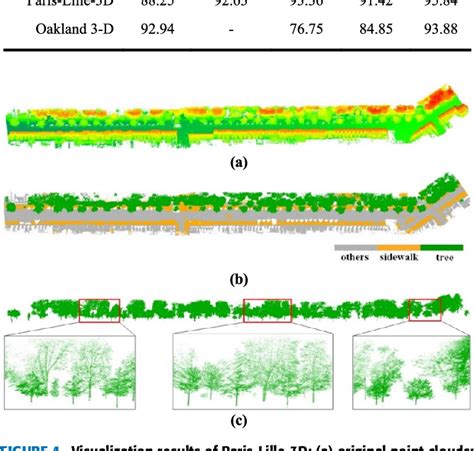 Figure 2 From Automatic Identification Of Street Trees With Improved Randla Net And Accurate