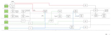 System Design