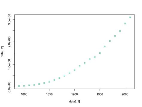 Basic Summary Statistics In R