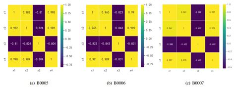 Remaining Useful Life Indirect Prediction Of Lithium Ion Batteries