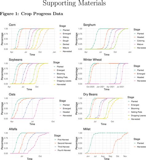 Figure 1 From Cumulative Link Mixed Effects Models In The Service Of Remote Sensing Crop
