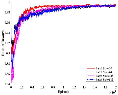 Joint Task Offloading Resource Allocation And Load Balancing