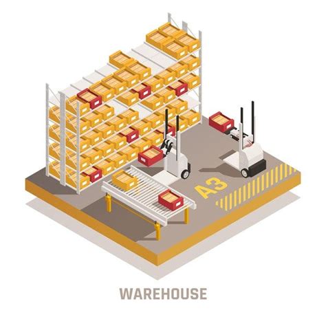 Different Types Of Wms System And Their Benefits By Inlogsys Medium
