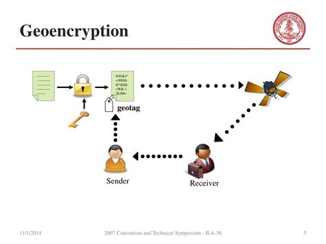 Ppt Geoencryption Using Loran Powerpoint Presentation Free Download