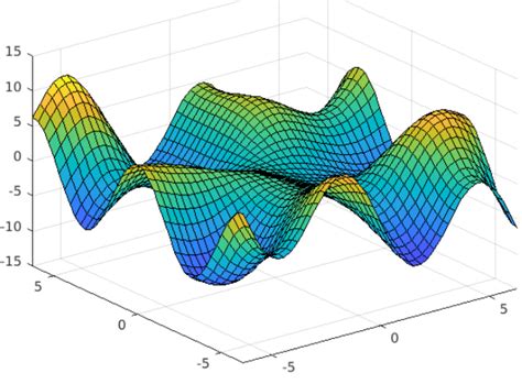 Matlab 활용11 다변수함수 그래프 그리기 네이버 블로그