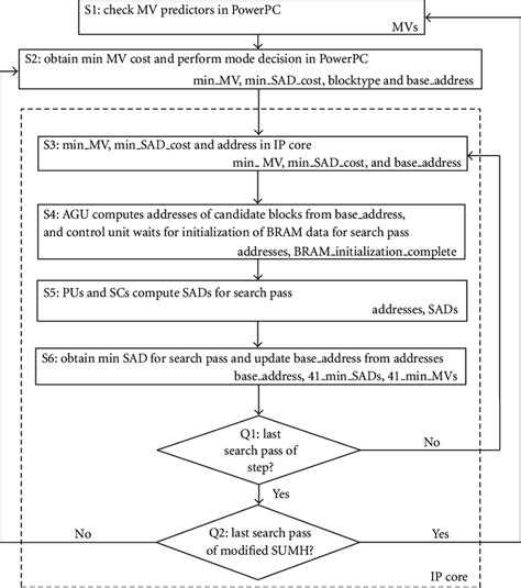algorithmic state machine chart pe