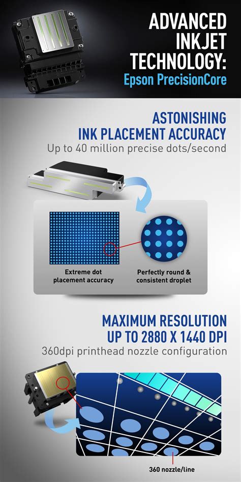 Epson Southeast Asia On Linkedin Introducing The Latest Generation Of Inkjet Technology
