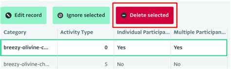 Removing Duplicate Records In A Form Activityinfo Information