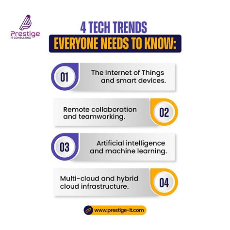Stay Ahead Of The Curve With These 4 Tech Trends Prestige It