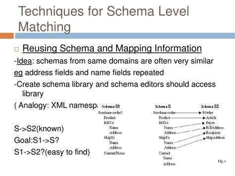 Ppt A Survey Of Approaches To Automatic Schema Matching Powerpoint Presentation Id1449152