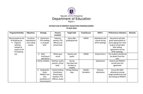 Action Plan Dorp Republic Of The Philippines Department Of Education