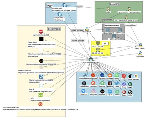 Perform Osint Investigation With Background Check By Privatefinder