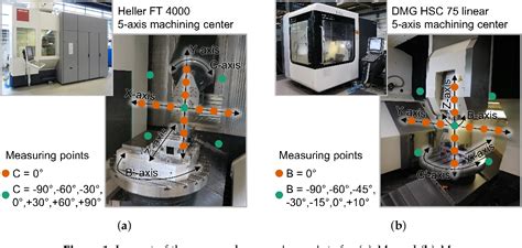 Figure 1 From Learning Based Prediction Of Pose Dependent Dynamics Semantic Scholar