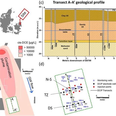 Correlation Between Electrical Conductivity And Concentration Of Four