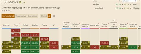A Complete Guide To CSS Masking LambdaTest
