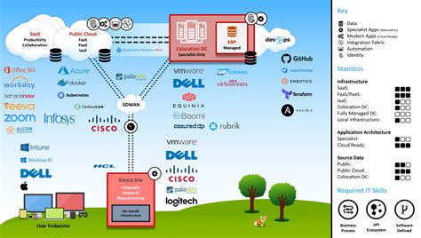 IT Ecosystem