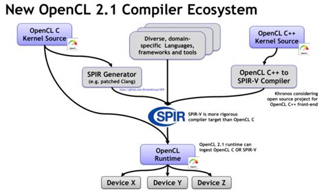 8 reasons why spir v makes a big difference streamhpc