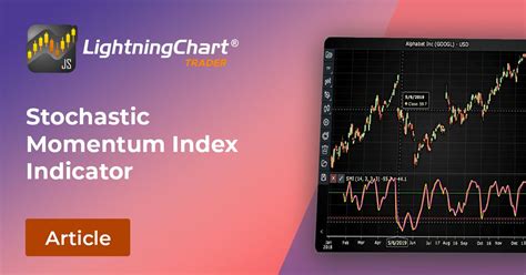 stochastic momentum index lightningchart® data visualization tools