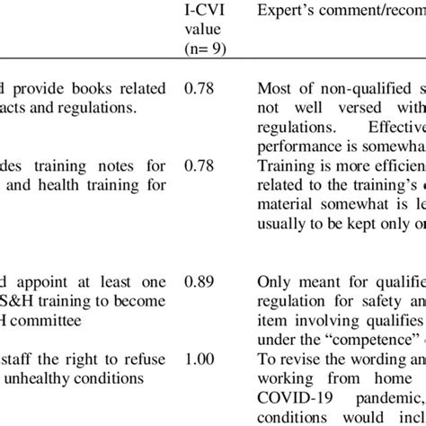 Flow Diagram Of The Translation And Validation Processes Download
