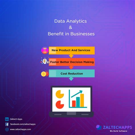 Dataanalytics Businessinsights Datadrivendecisions Zaltech Ai