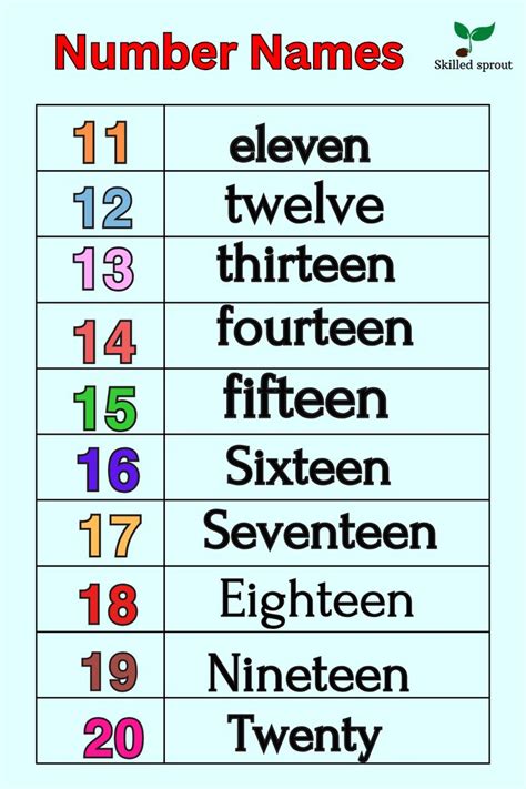 number names 11 20 number spelling 11 20