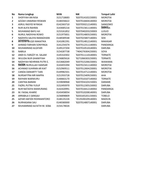 Daftar Siswa 2023 2024 Ganjil 1697072555183 Pdf
