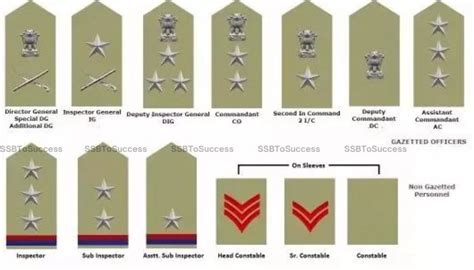 What Is Cisf Full Form Meaning Of Cisf