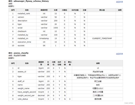 Screw数据库文档生成器 Csdn博客 Screw数据库文档生成器 Csdn博客