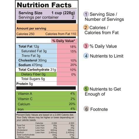How To Read Food Labels Food Labels Explained