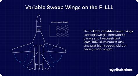 What Is A Variable Sweep Wing How Swing Wings Work Pilot Institute