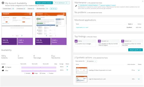 Staying Ahead Of Your Competition With Dynatrace Synthetics
