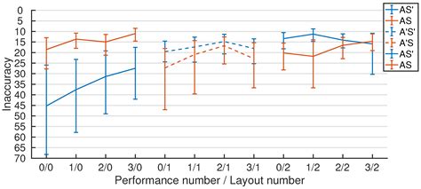 Exploring The Effects Of Pitch Layout On Learning A New Musical Instrument