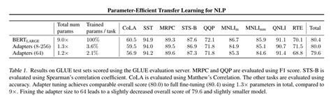 论文阅读之parameter Efficient Transfer Learning For Nlp（2019） 知乎