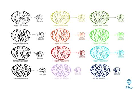 Pengertian Cluster Sampling Lengkap Dengan Cara Dan Contohnya