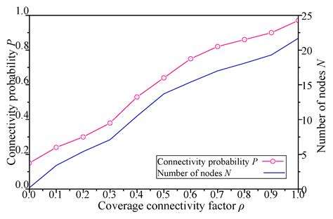 sensors free full text dynamic barrier coverage in a wireless