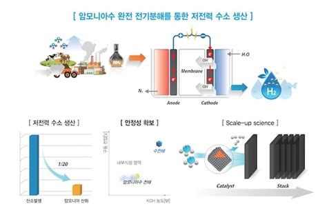 인쇄