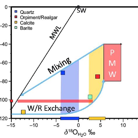 Isotopic Composition Of Water In Equilibrium With Or Extracted From