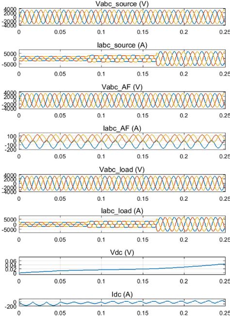 Figure 1 From Solar Photovoltaic Grid Interconnection For Power Quality Enhancement At