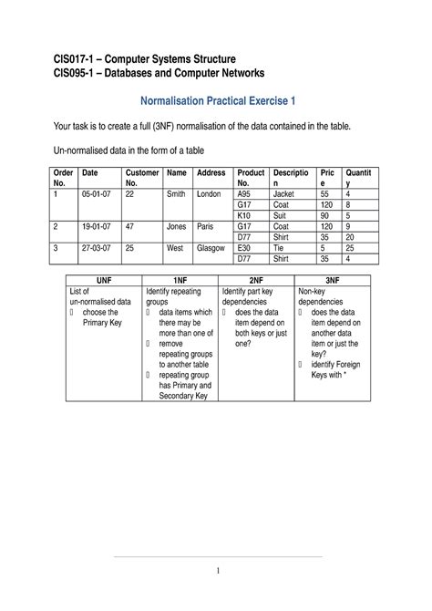 Cis017 1 Normalisation Workshop Exercise 1 Cis017 1 Computer Systems Structure Cis095 1
