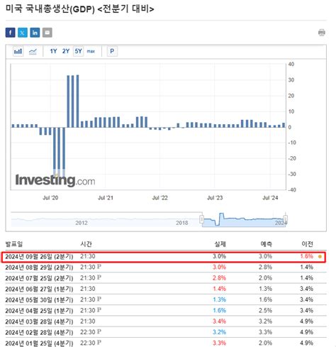 미국의 경기침체는 이미 왔는지 모릅니다