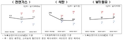 인쇄하기